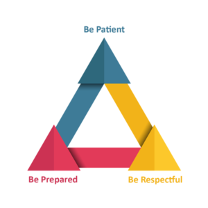 3Bs Market Entry framework® - Driven Global Consulting